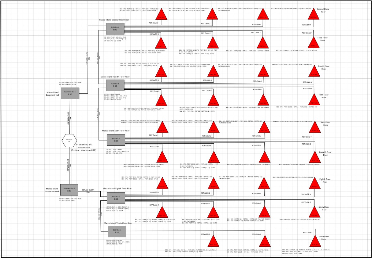 Marco Island, Nottingham 366 home MDU for Openreach | Sitec